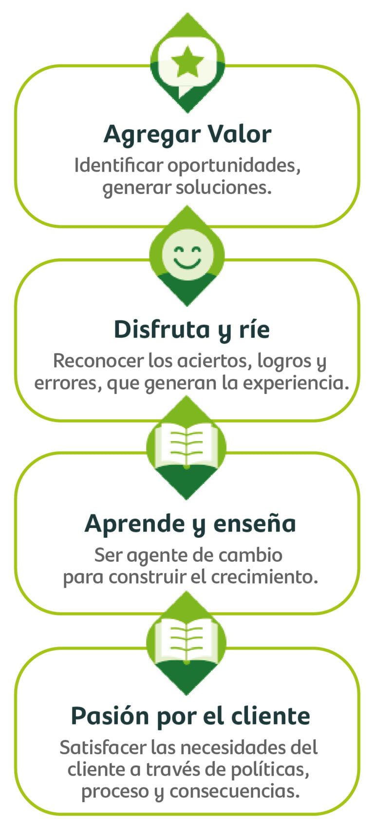 Leonali - Cultivamos experiencia, Cosechamos bienestar.